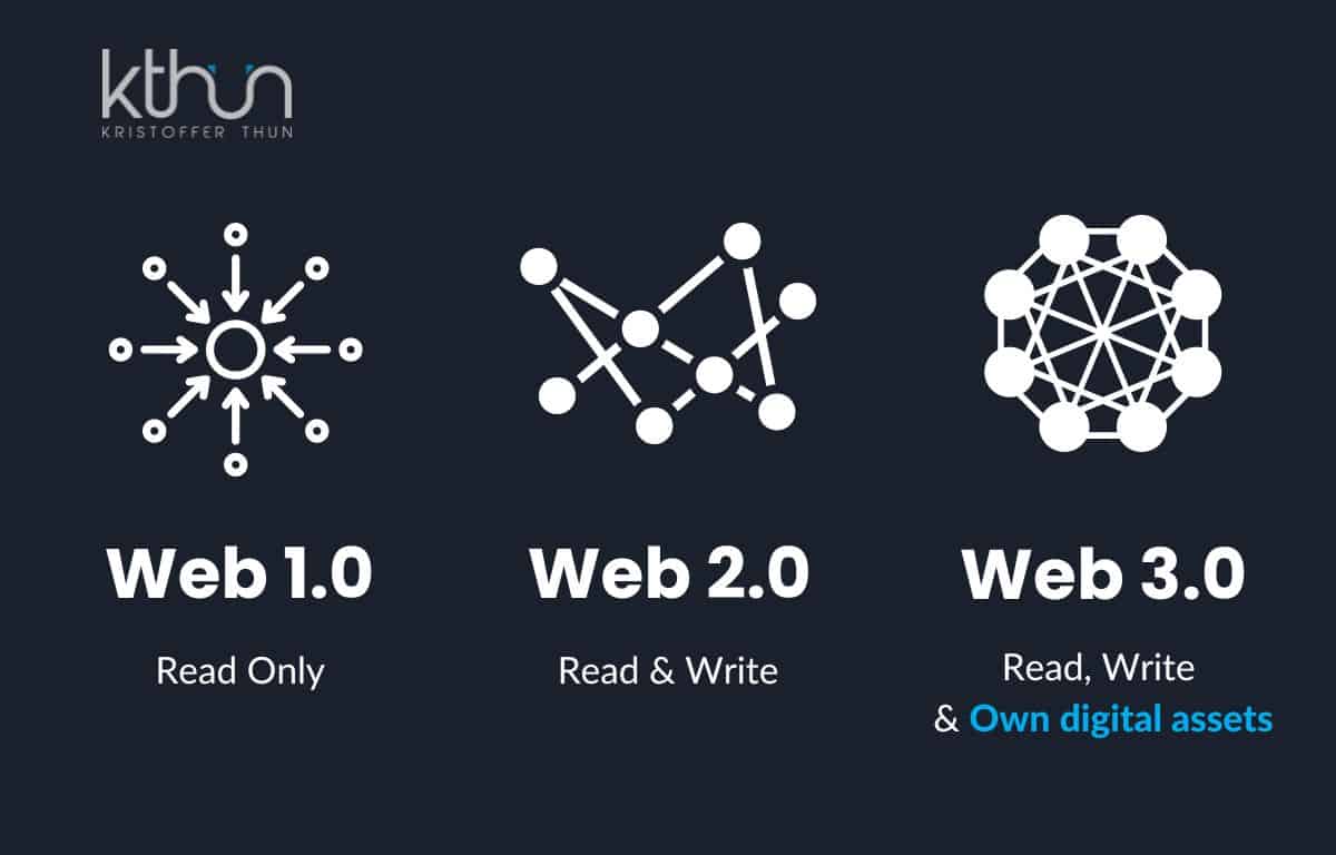 How to Build a Web3 Website: The Ultimate Guide - Kristoffer Thun