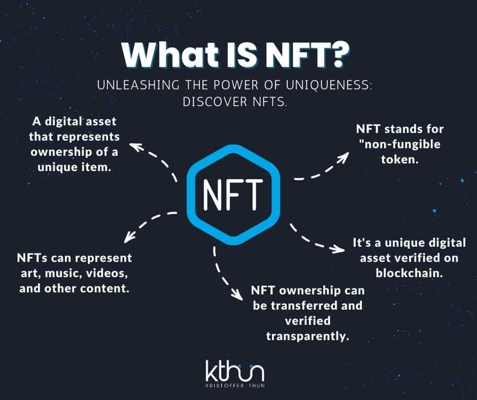 NFT Use Cases: Unlocking a World of Possibilities - Kristoffer Thun