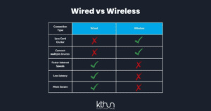 Create Your Ultimate Gaming Setup in 2024 - Kristoffer Thun