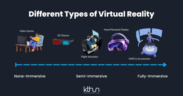 Exploring The Different Types of Virtual Reality in 2024 - Kristoffer Thun