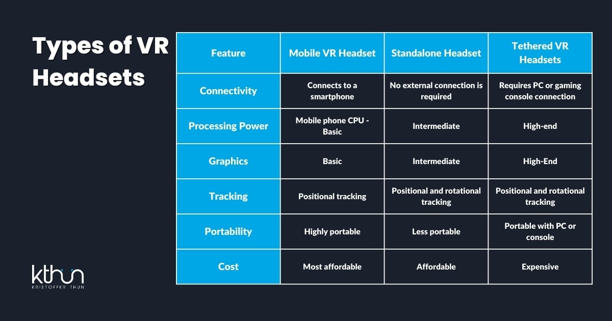 How Does Virtual Reality Work? (A Beginner's Guide) - Kristoffer Thun